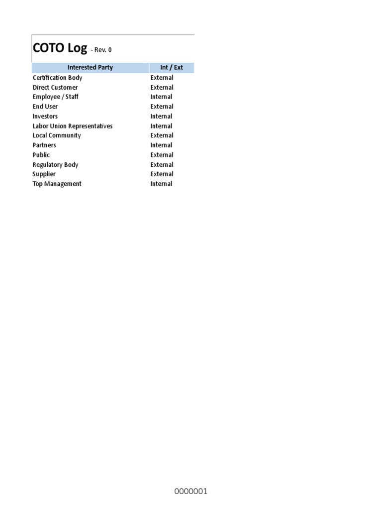 COTO Log - Rev 0 | PDF | Internal Audit | Risk