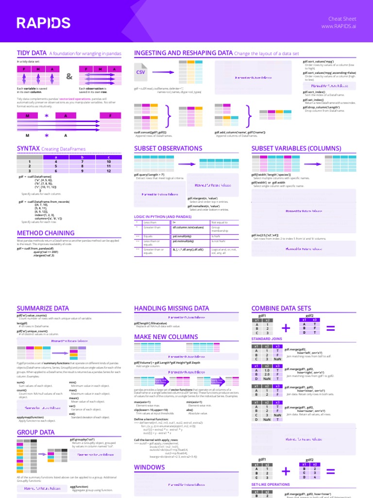 Rapids Cheatsheet | PDF | Regular Expression | Computer Programming
