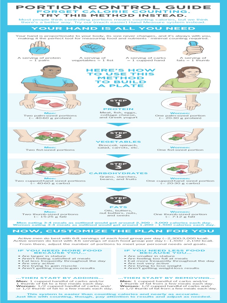 Portion Control Guide | PDF | Vegetables | Weight Loss