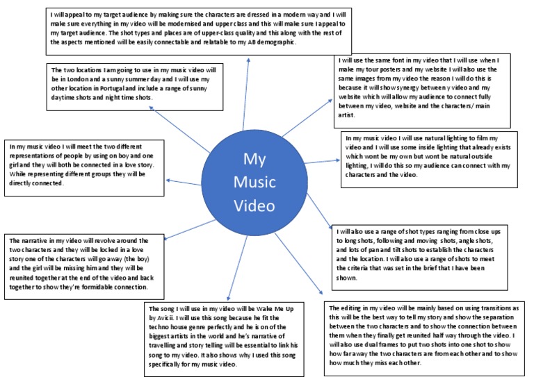 Music Video Mind Map | PDF | Narrative | Entertainment (General)