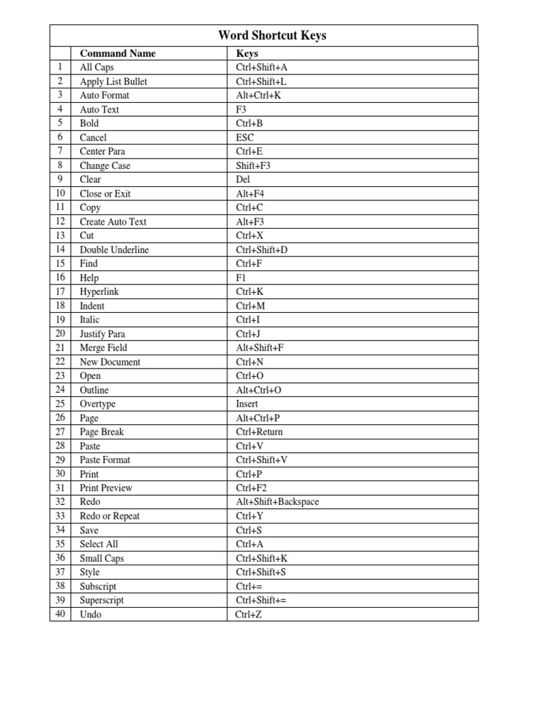 Word Shortcuts | PDF | Menu (Computing) | Microsoft Word