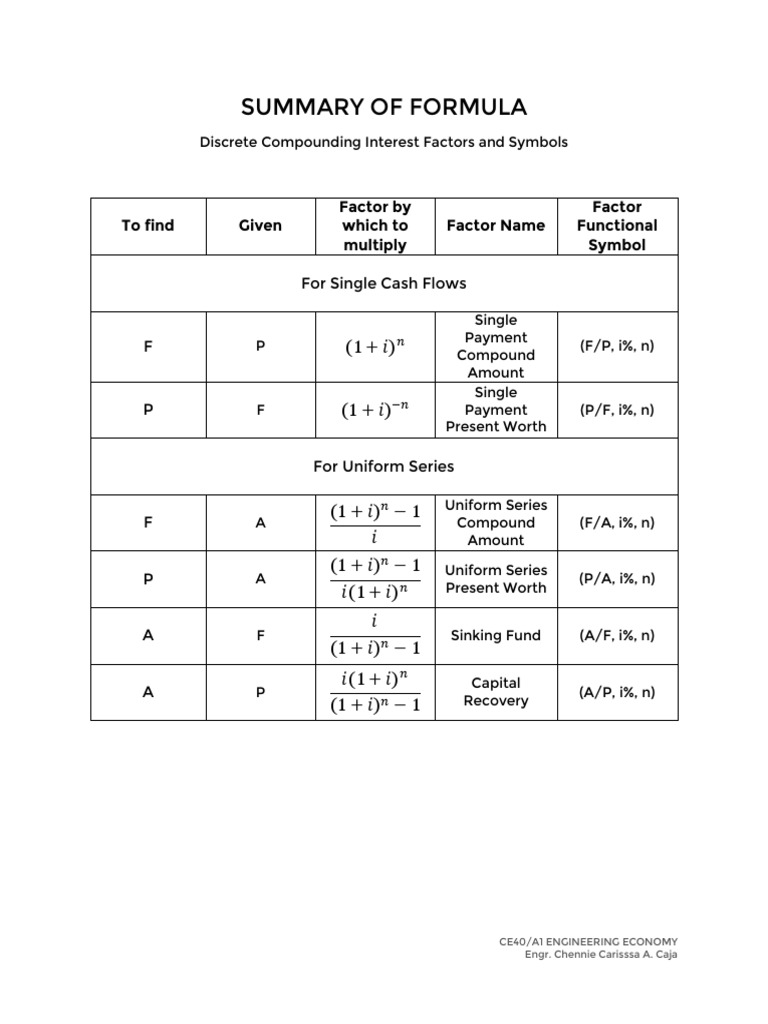 Summary of Formula | PDF