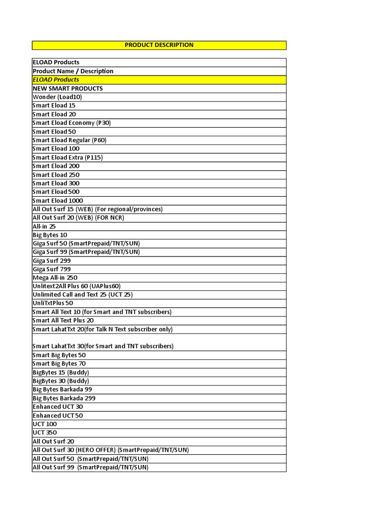 LoadCentral Product Guide - Updated As of 03182019 | PDF | Telecommunications | Computing