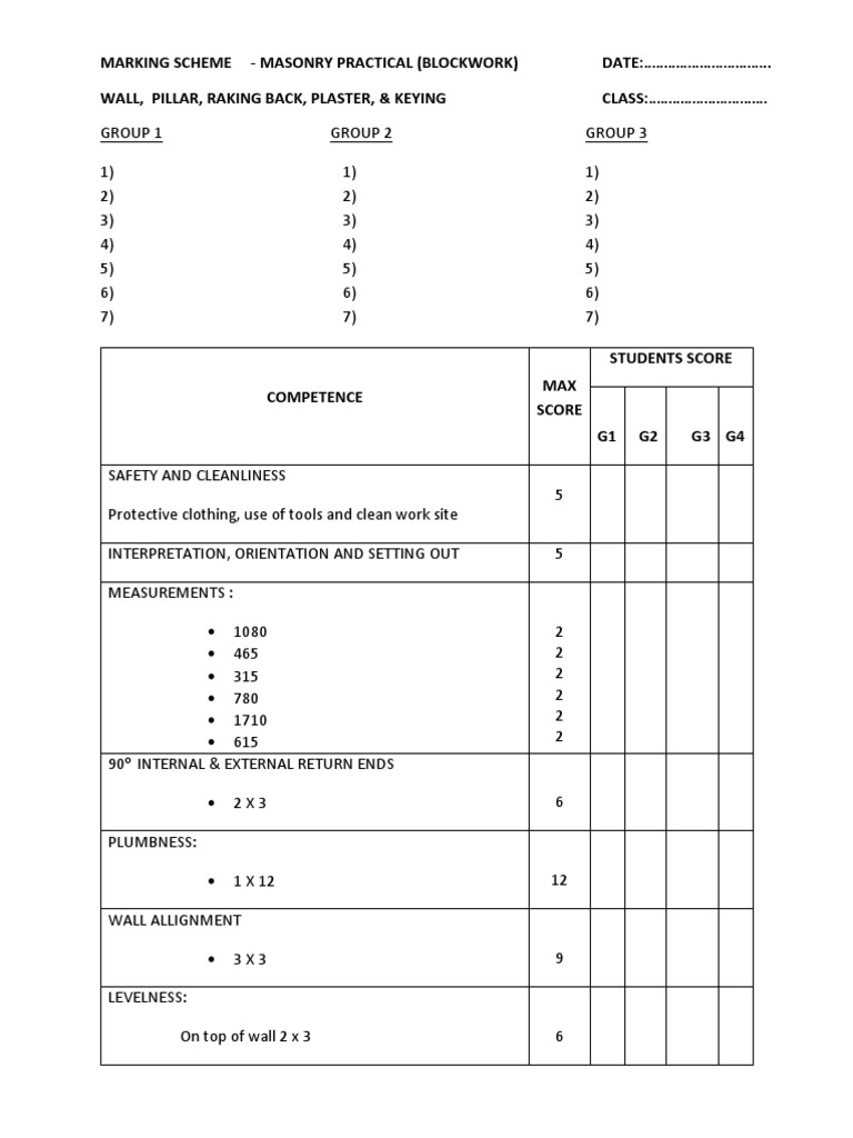 Marking Scheme - Masonry Practical (Blockwork) DATE: .. Wall, Pillar ...