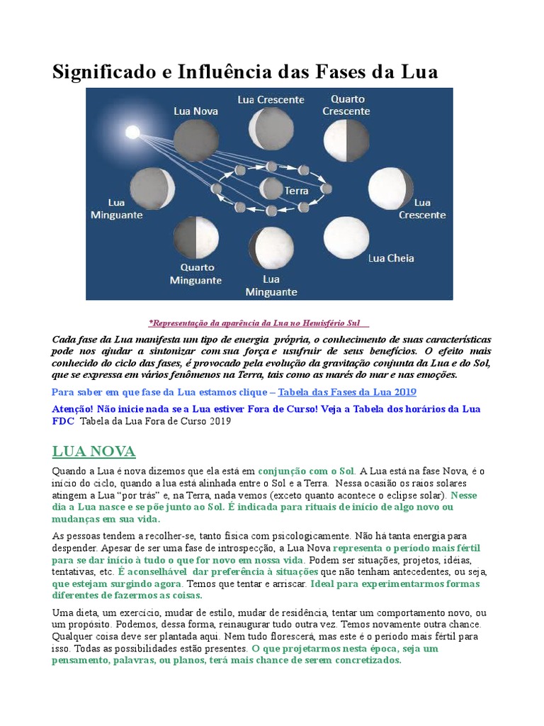 Significado e Influência Das Fases Da Lua | PDF | Lua | Terra