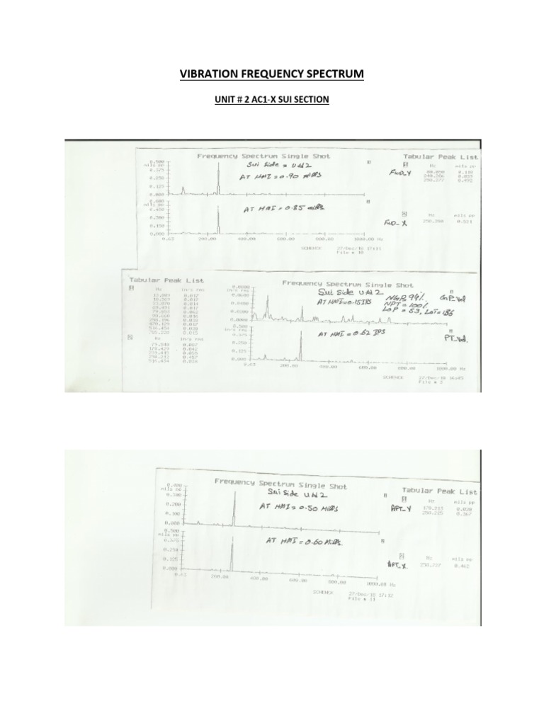Vibration Frequency Spectrum | PDF