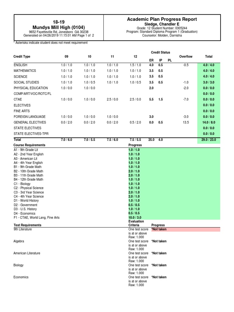 Transcript | PDF | Academia | Educational Stages