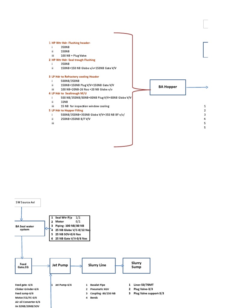 2 HP WTR Hdr-Seal Trough Flushing | PDF | Hydraulics | Fluid Dynamics