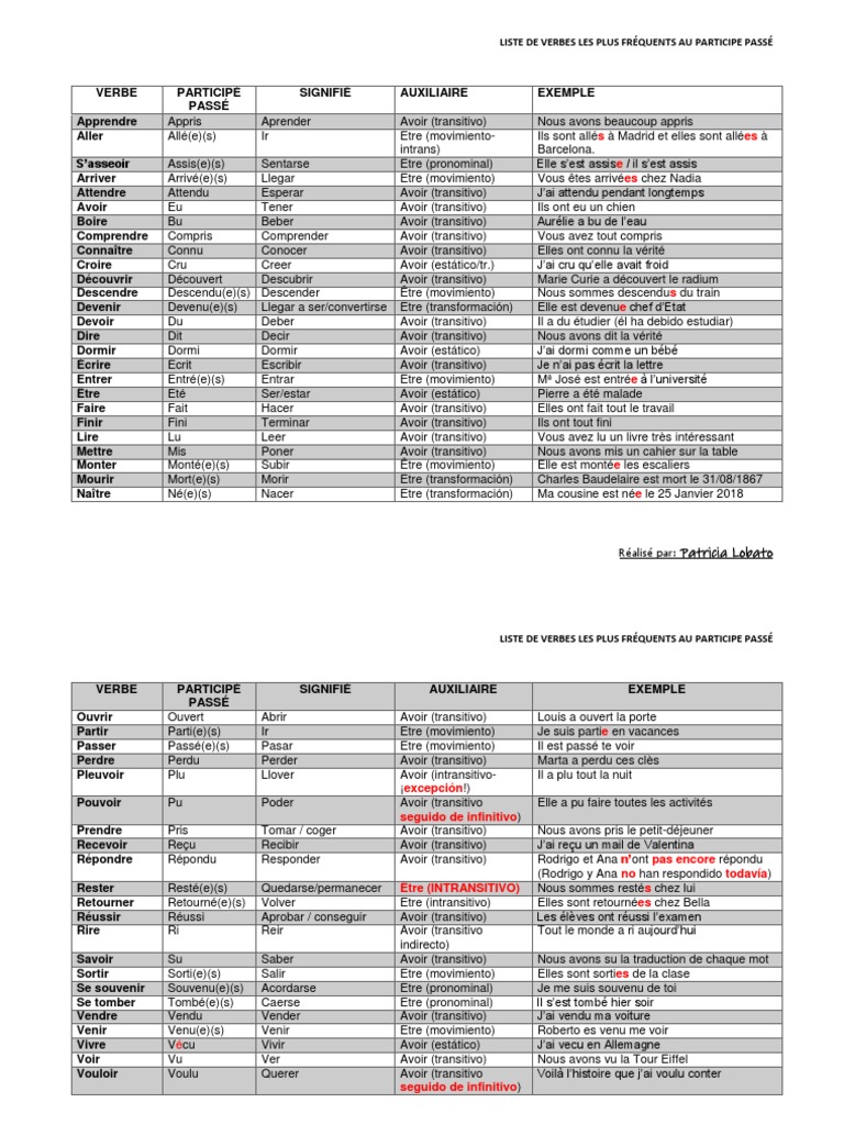 Liste des verbes au participe passé | PDF | Grammaire | Syntaxe