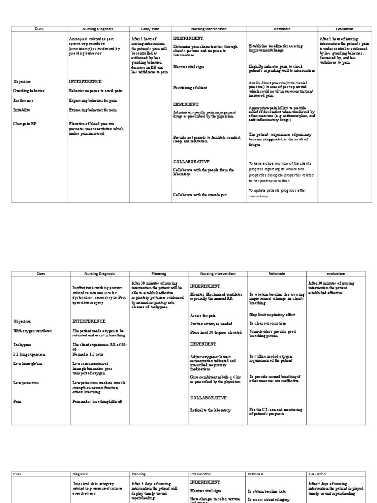 Managing Post-Operative Pain and Respiratory Dysfunction through a ...