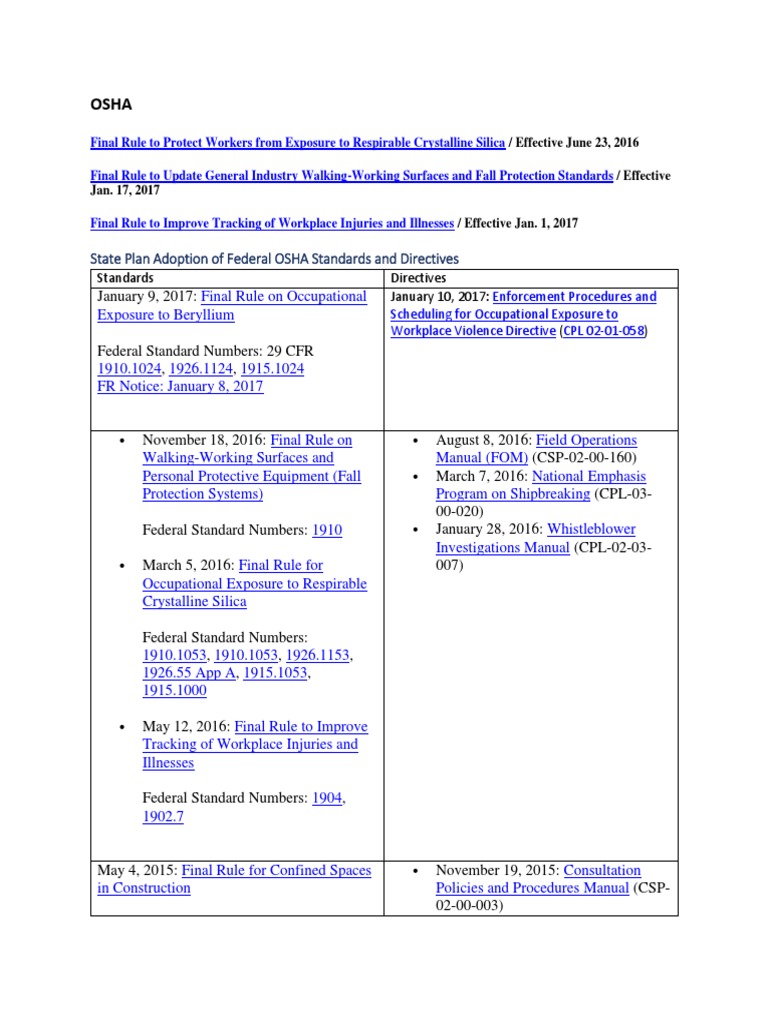 State Plan Adoption of Federal OSHA Standards and Directives | PDF ...