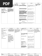 Synchronized Cardioversion Checklist | PDF