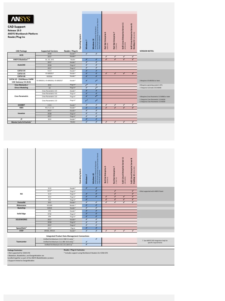 CAD Support: Release 19.0 ANSYS Workbench Platform Reader/Plug-Ins | PDF | Linux | Microsoft Windows