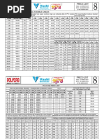 Polycab Cables Pricelist | PDF | Wire | Coaxial Cable