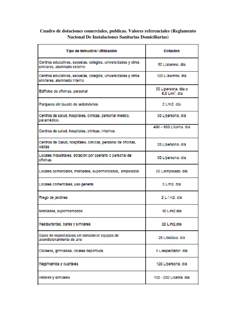Tablas de Dotaciones | PDF Tablas de Dotaciones | PDF