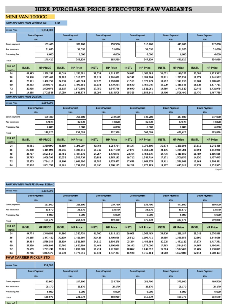 Faw Variants | PDF | Fee | Vehicle Technology