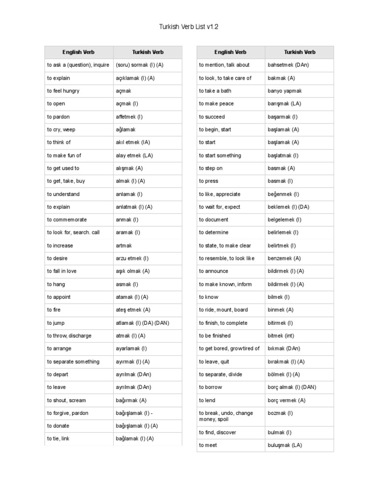 Common Turkish Verbs List | PDF | Syntactic Relationships | Grammar