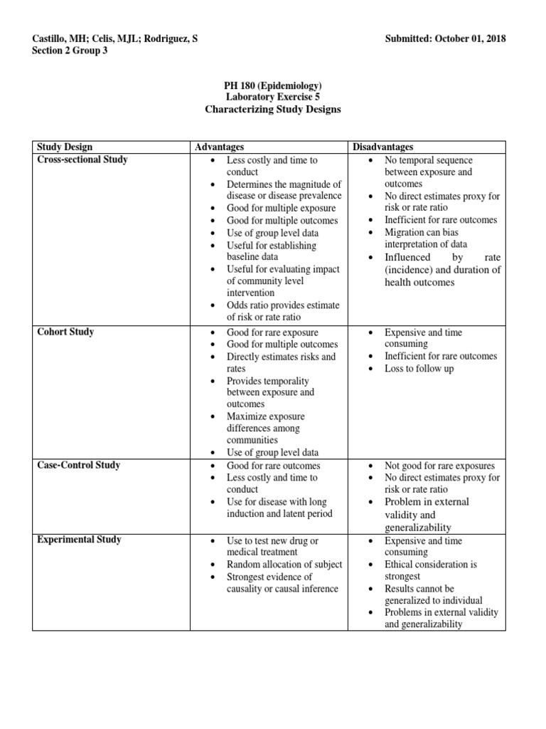 Comparing the Advantages and Disadvantages of Different Epidemiological ...