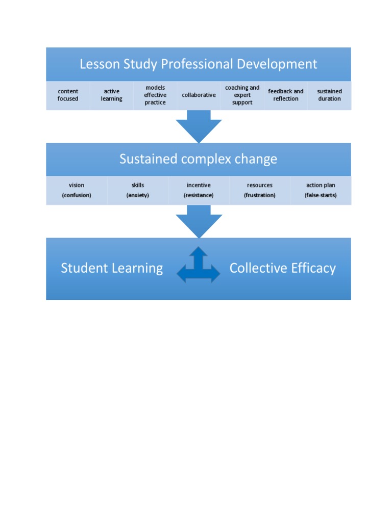 Portfolio 2 Logic Map | PDF | Career & Growth