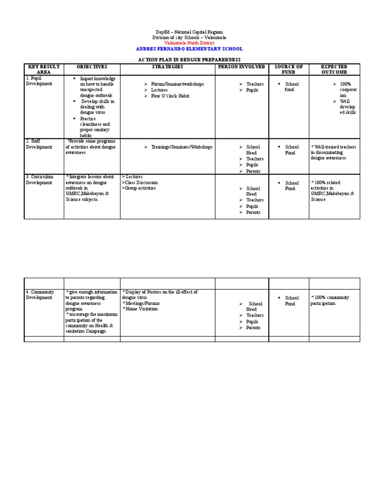 Action Plan | PDF | Change | Cognition
