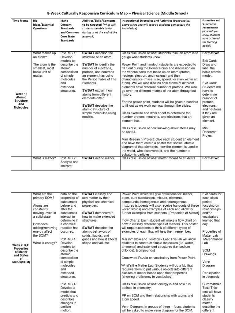 Curriculum Map Physical Science Buchanan 2018 | PDF | Matter | Atoms