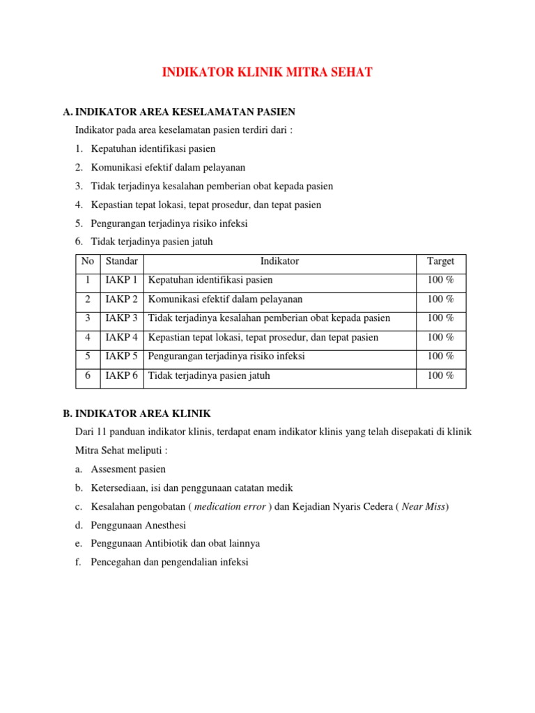 Indikator Klinik Mitra Sehat | PDF