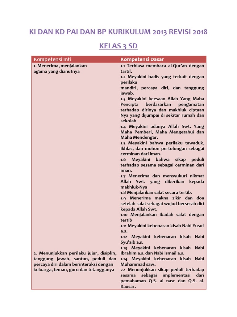 KI KD PAI Dan BP Kelas 3 K13 Revisi 2018 | PDF