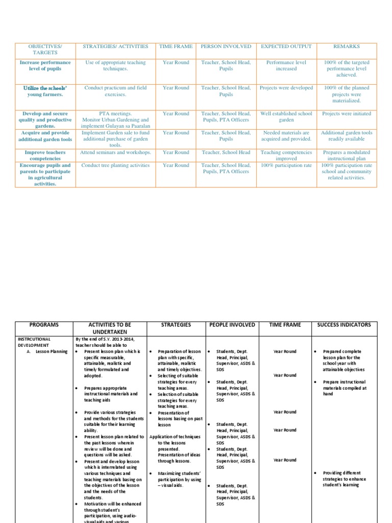 TLE Action Plan | PDF | Lesson Plan | Teachers