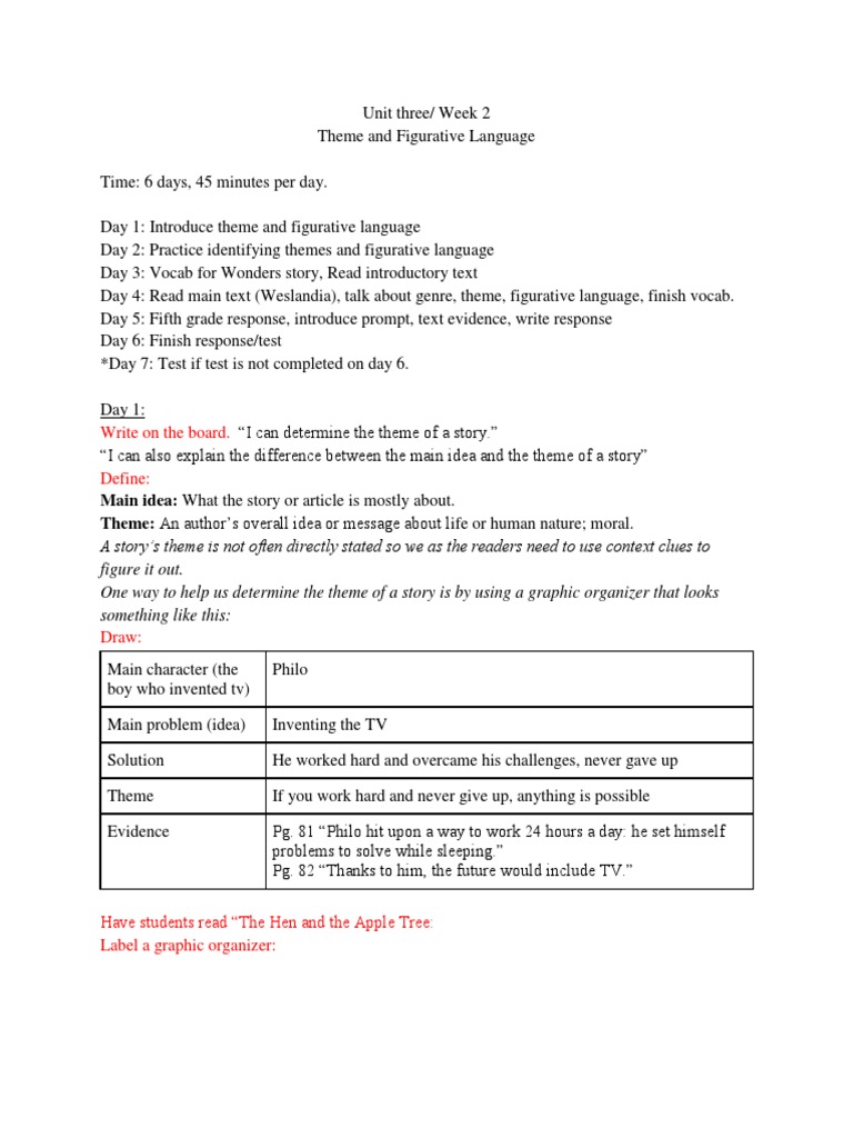Theme and Figurative Language Overview | PDF | Mental Image ...