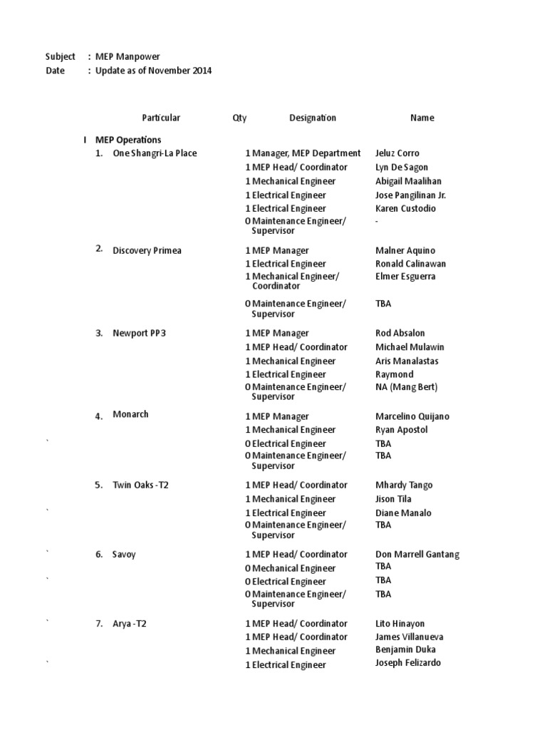 1.MEP Handbook Forms-ARYA | PDF | Makati | Building Engineering