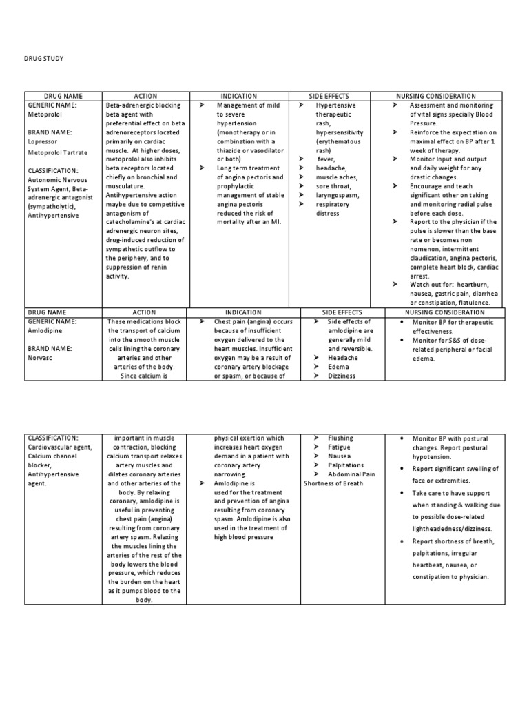 Drug Study: Metoprolol and Amlodipine for Hypertension and Angina | PDF ...