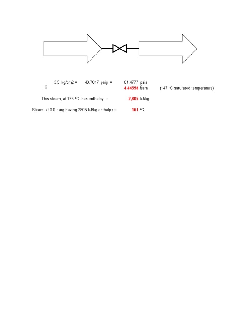 Steam Out of Vessels | PDF