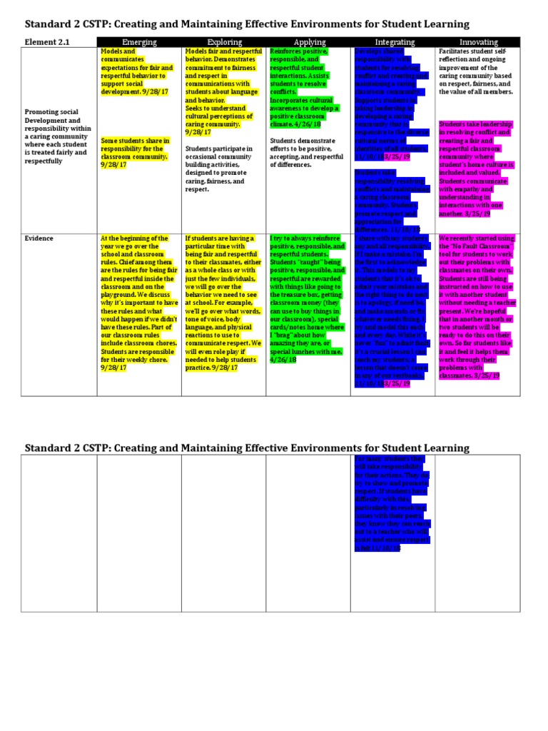 CSTP 2 Cooper 3 | PDF | Community | Learning