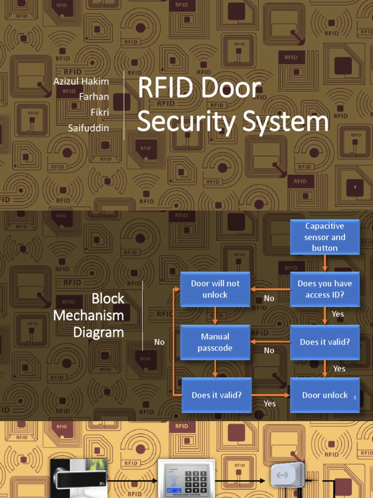 RFID Door Security System Rev02 | PDF