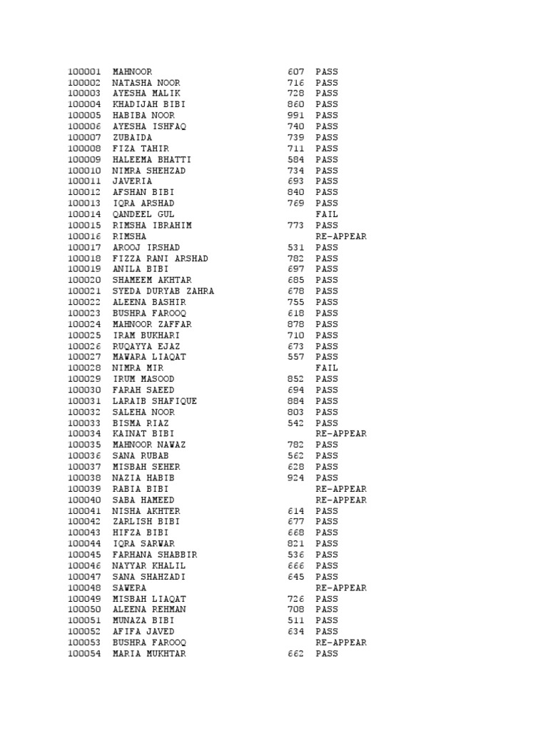 10th Result BISE RWP PDF | PDF