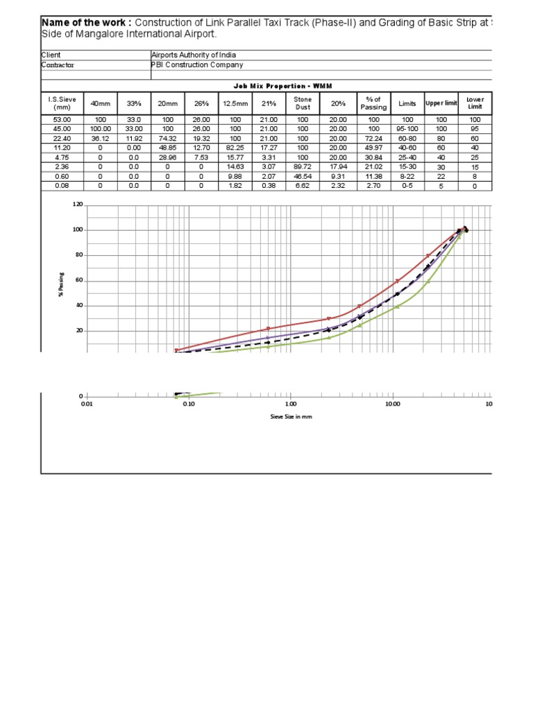WMM Mix Design | PDF | Soil | Natural Materials