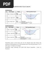 Metode Total Plate Count (TPC) Mikroba | PDF | Sains & Matematika