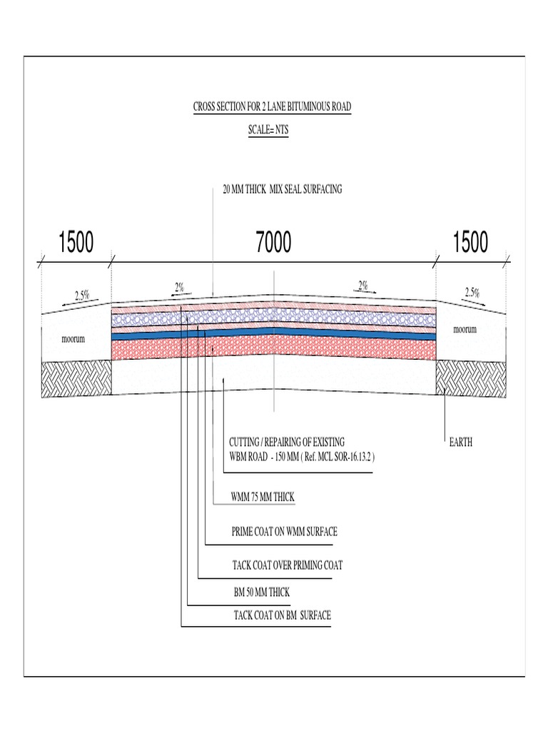 BITUMINUOUS ROAD CROSS SECTION-Model - pdf-1 PDF | PDF
