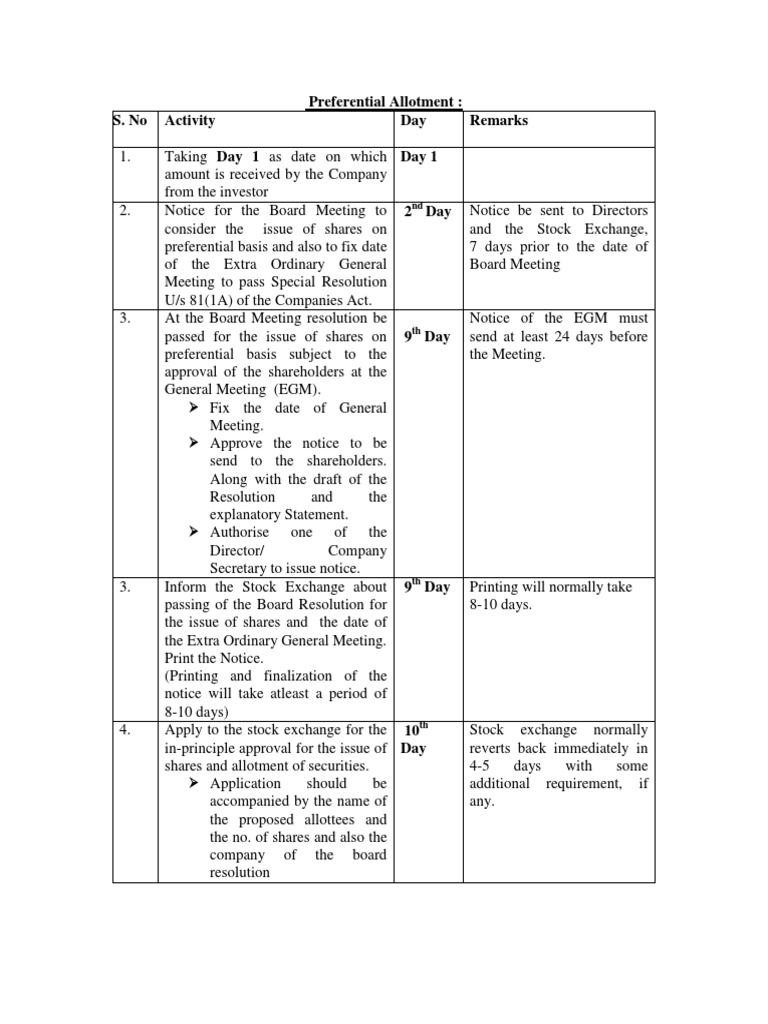 37 Preferential Allotment Checklist PDF | PDF | Stocks | Securities ...