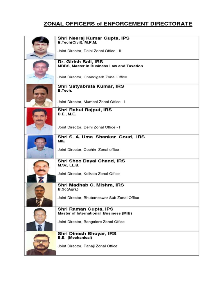 Zonal Officers Name | PDF | Vocational Education | Government