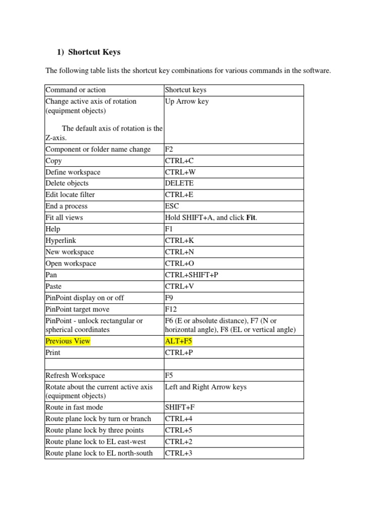 Dokumen - Tips - sp3d Shortcut Keys | PDF | Computing Platforms | Software