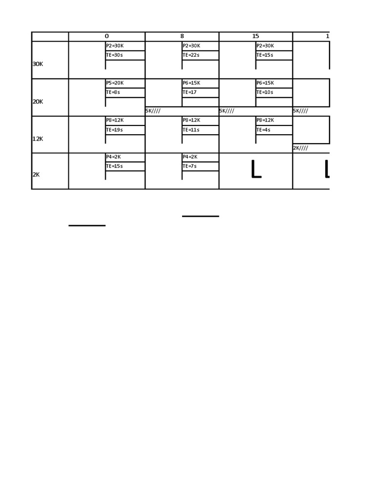 Tablas | PDF | Technology & Engineering