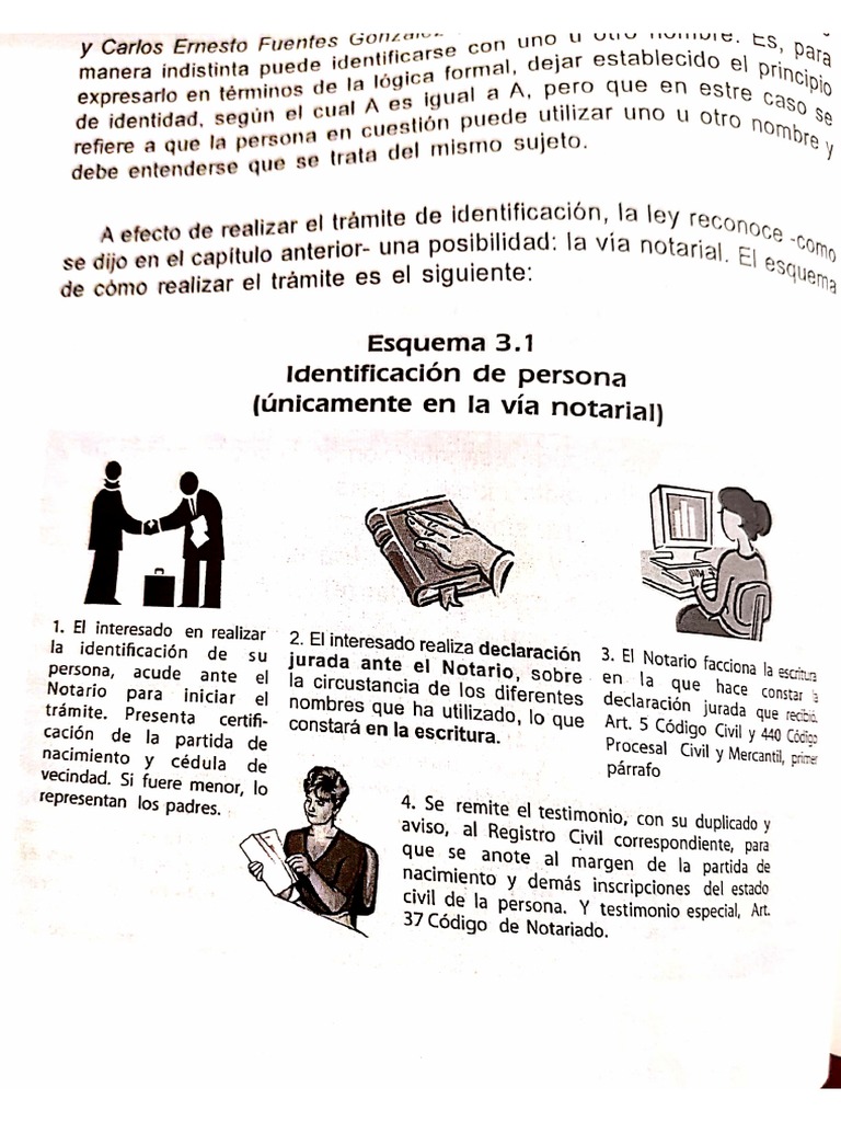 Esquemas de Notariado | PDF