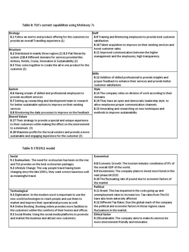 Tui | PDF | Sustainability | Economic Growth