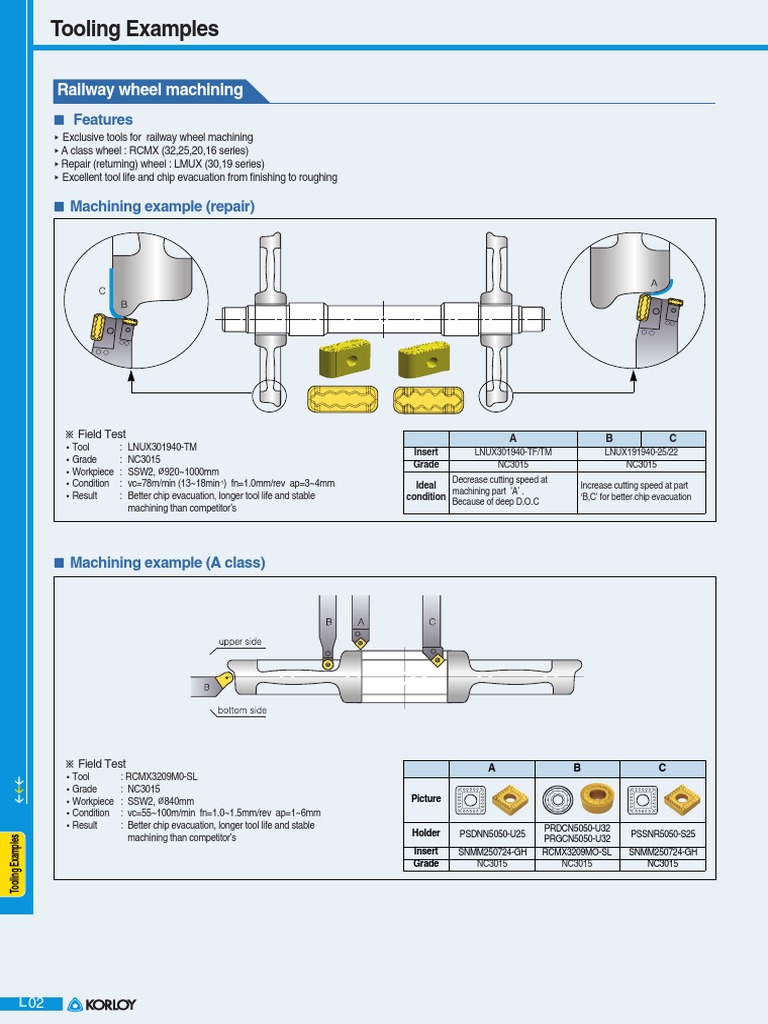 Tooling Examples PDF | PDF | Machining | Drill
