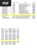 DepEd Division Codes | PDF