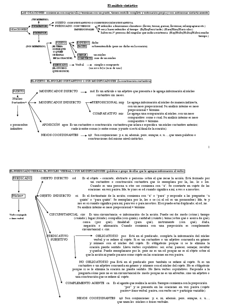 A. Esquemas de Sintaxis | PDF | Verbo | Asunto (gramática)