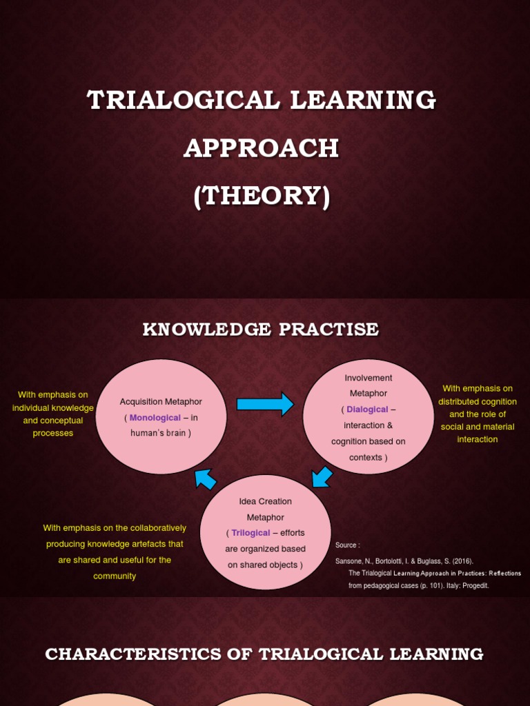 Trialogical Learning Approach (Theory) | PDF | Metaphor | Pedagogy
