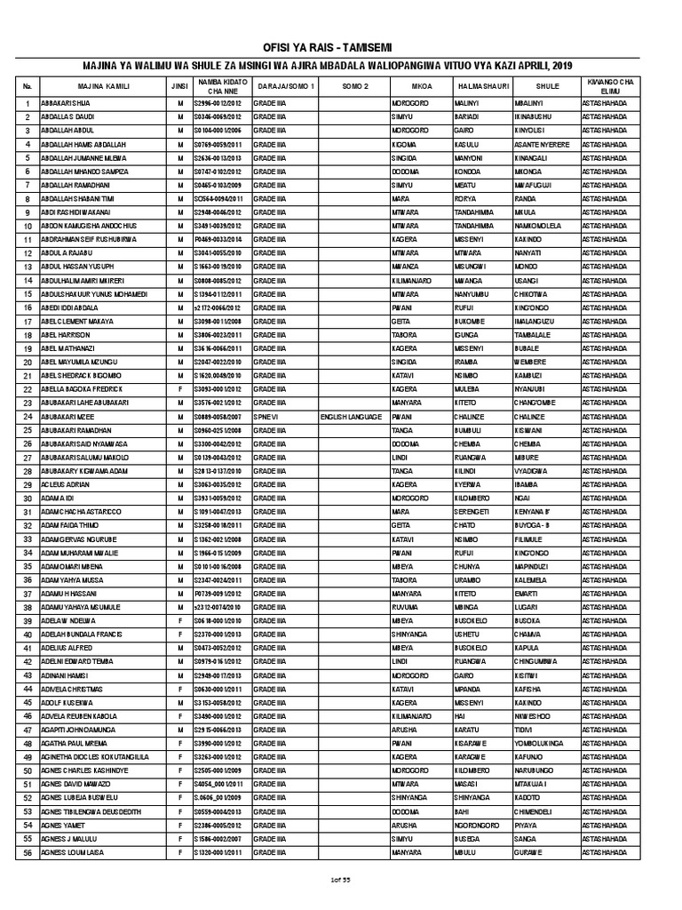 Majina Ya Walimu Waliopangwa Shule Za Msingi Aprili 2019 | PDF