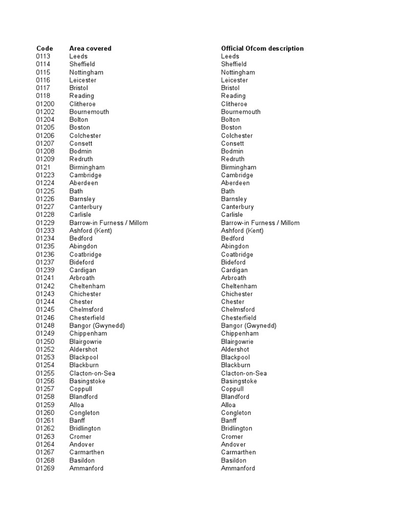 Uk Area Codes | PDF | Sports Organisations | Sports Clubs